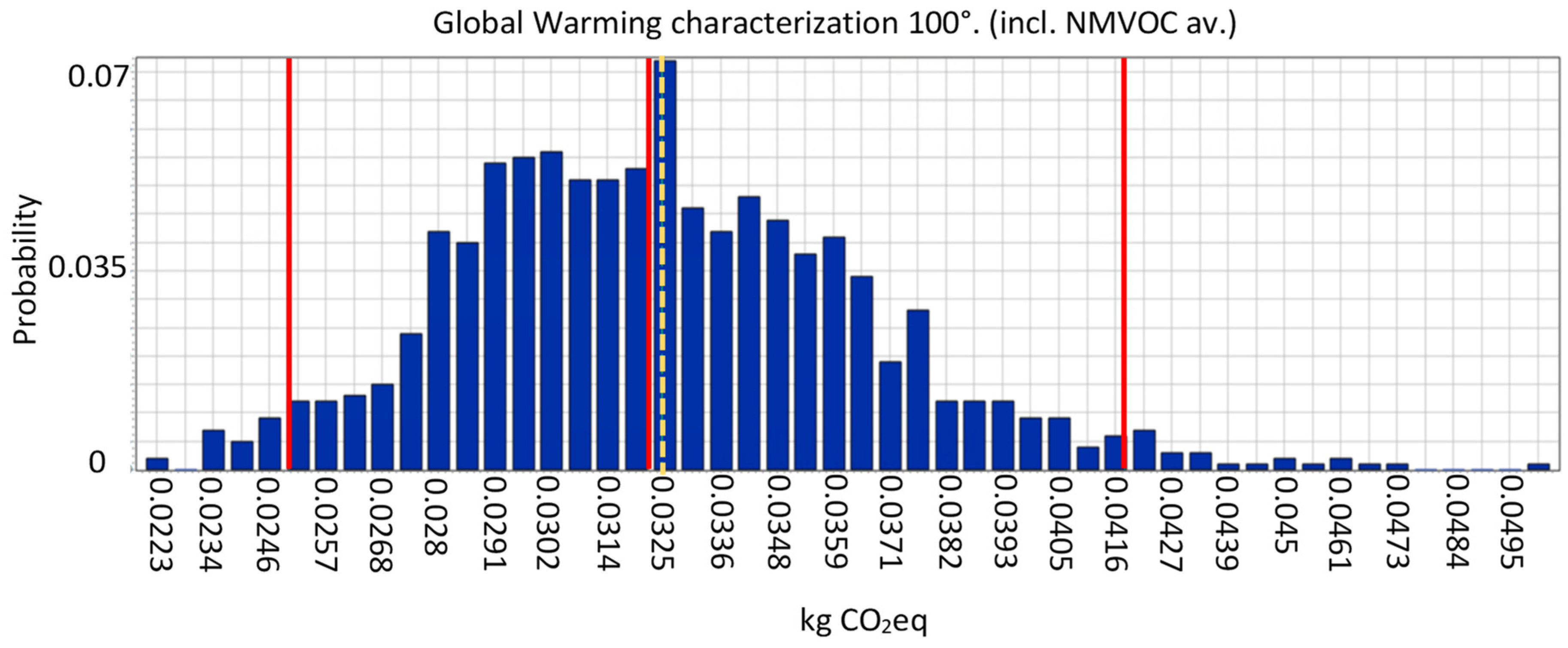 AEMFC Exploiting a Pd/CeO2-Based Anode Compared to Classic PEMFC via ...