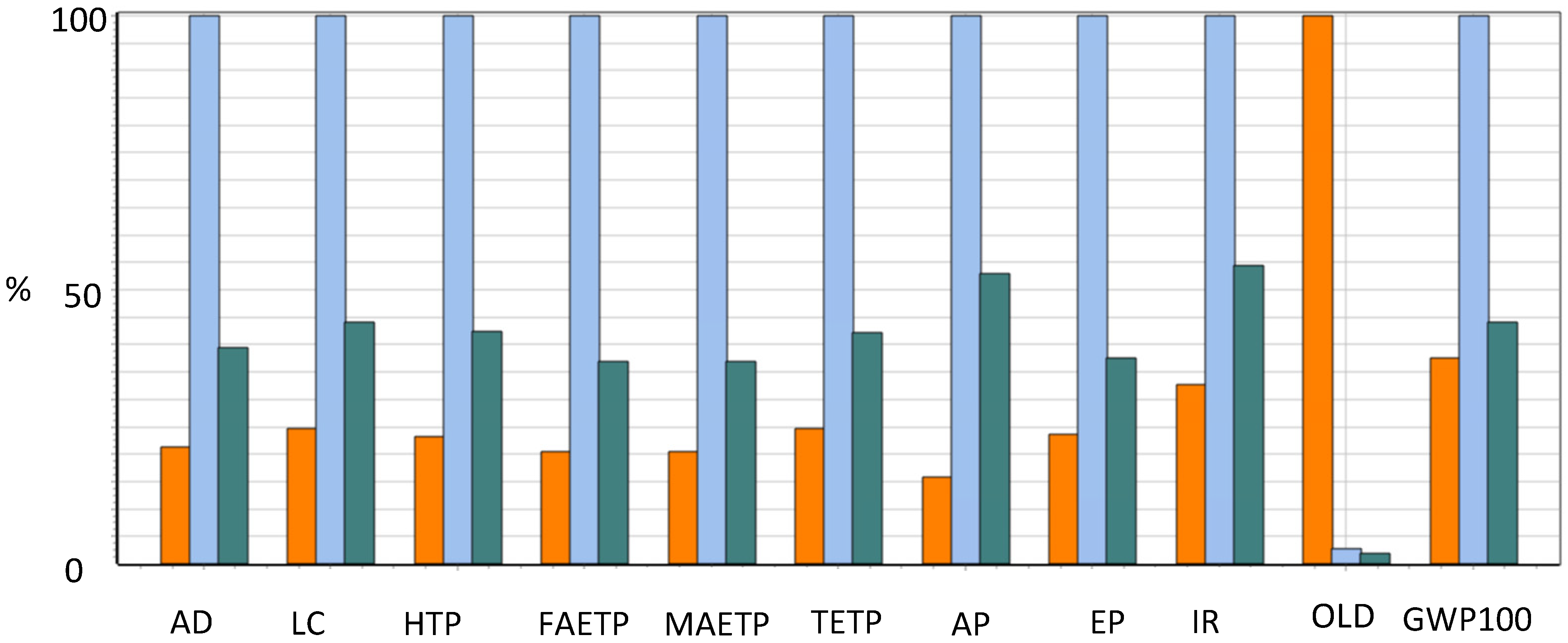 AEMFC Exploiting a Pd/CeO2-Based Anode Compared to Classic PEMFC via ...