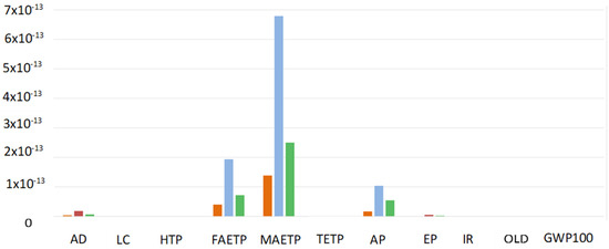 AEMFC Exploiting a Pd/CeO2-Based Anode Compared to Classic PEMFC via ...