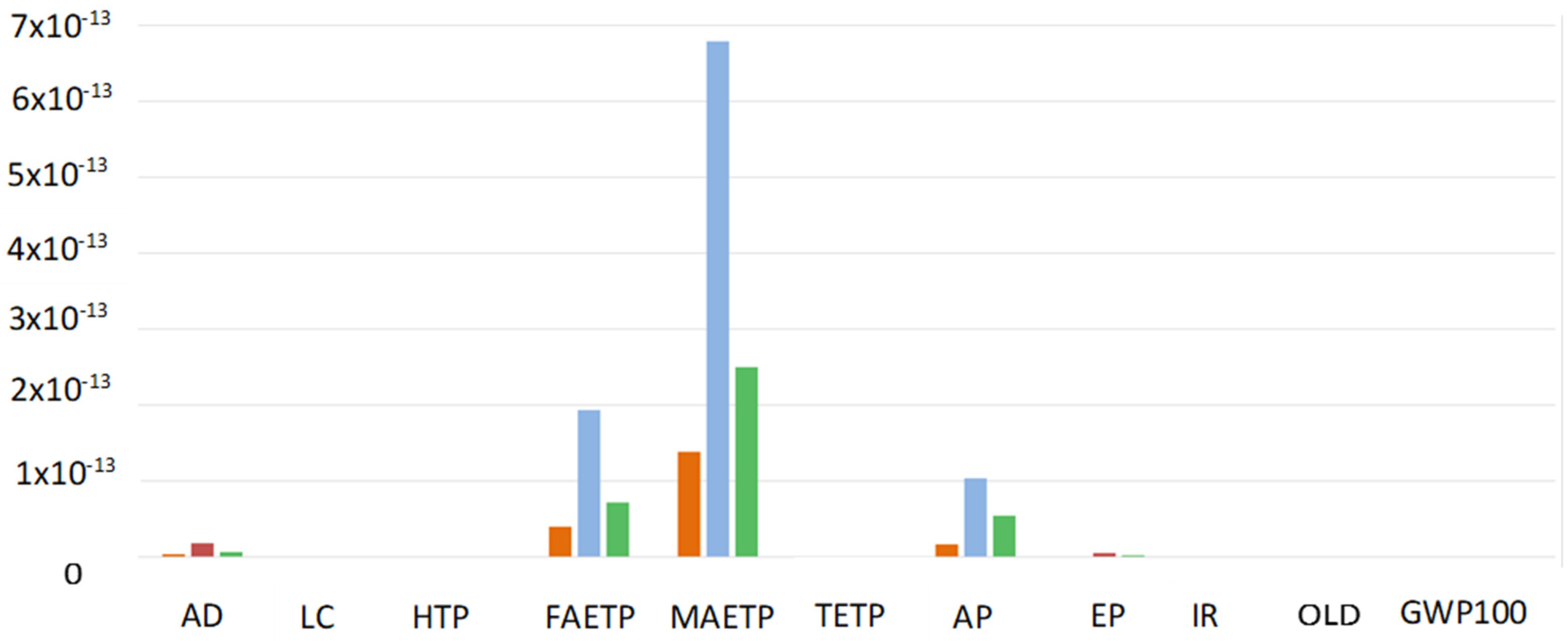 AEMFC Exploiting a Pd/CeO2-Based Anode Compared to Classic PEMFC via ...