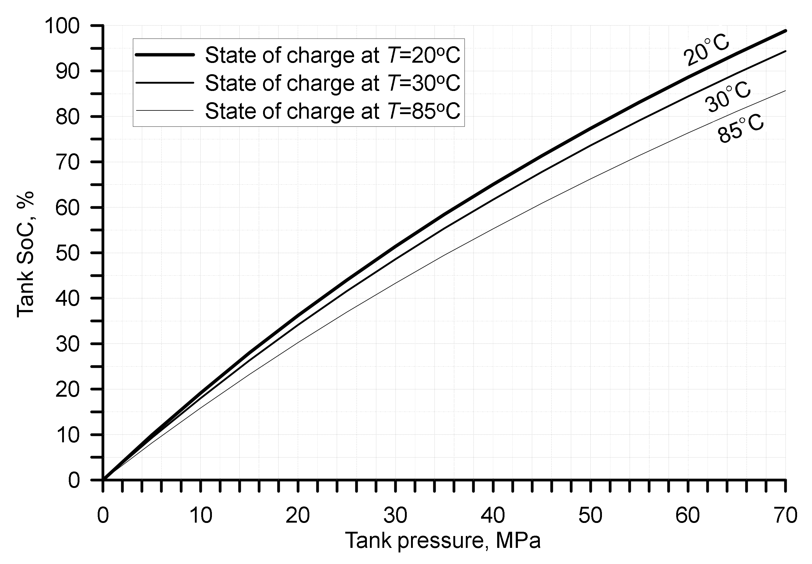 Performance of Hydrogen Storage Tanks of Type IV in a Fire: Effect of ...