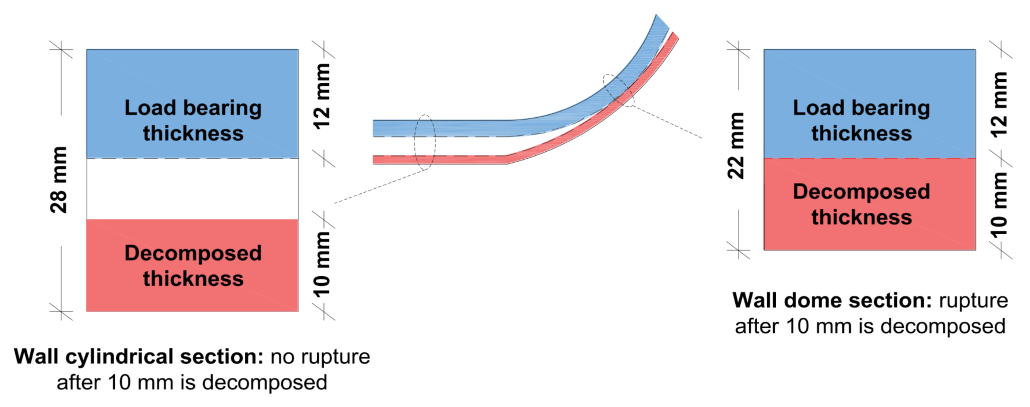 Performance of Hydrogen Storage Tanks of Type IV in a Fire: Effect of ...