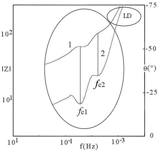 Hydrogen | An Open Access Journal from MDPI