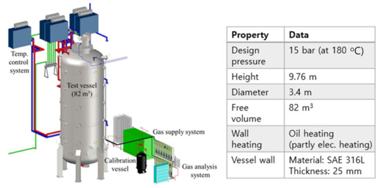 Experimental Study on Hydrogen Recombination Characteristics of a ...