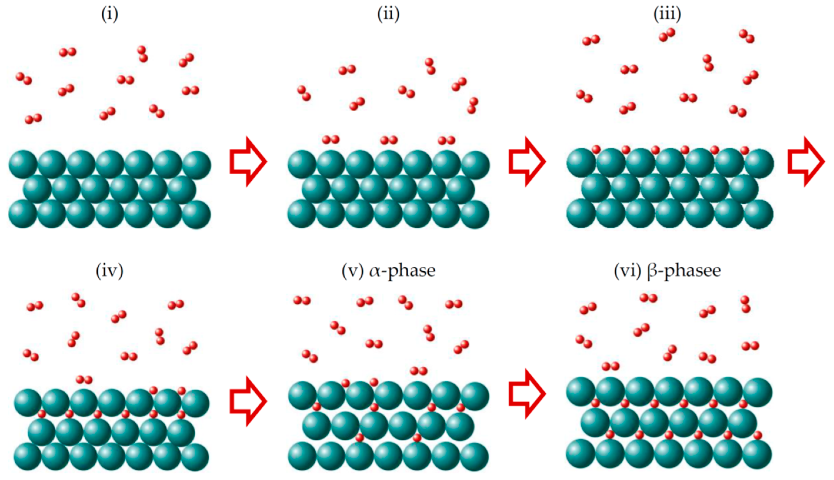 Hydrogen Diffusion on, into and in Magnesium Probed by DFT: A Review