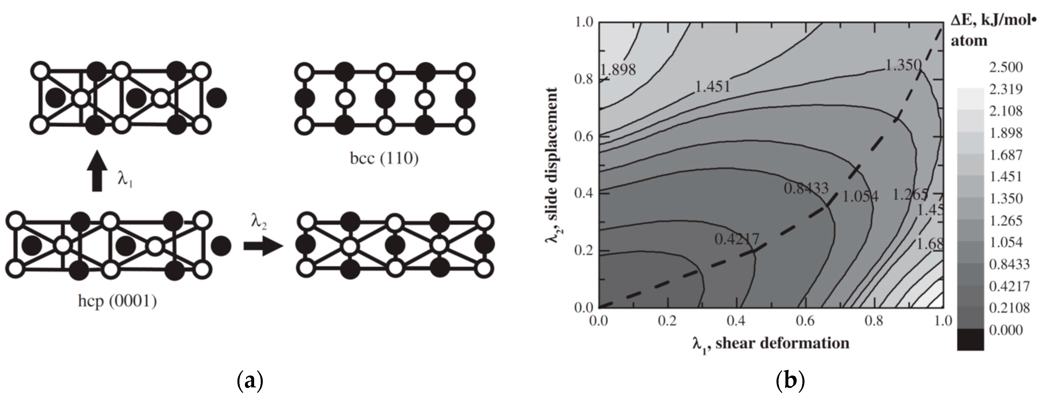 Hydrogen Diffusion on, into and in Magnesium Probed by DFT: A Review