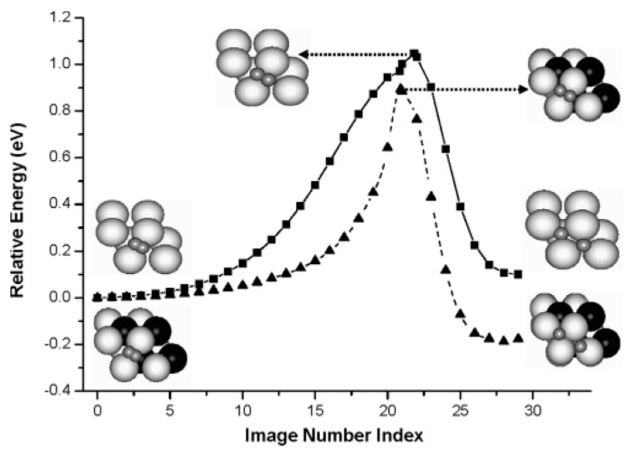 Hydrogen Diffusion on, into and in Magnesium Probed by DFT: A Review