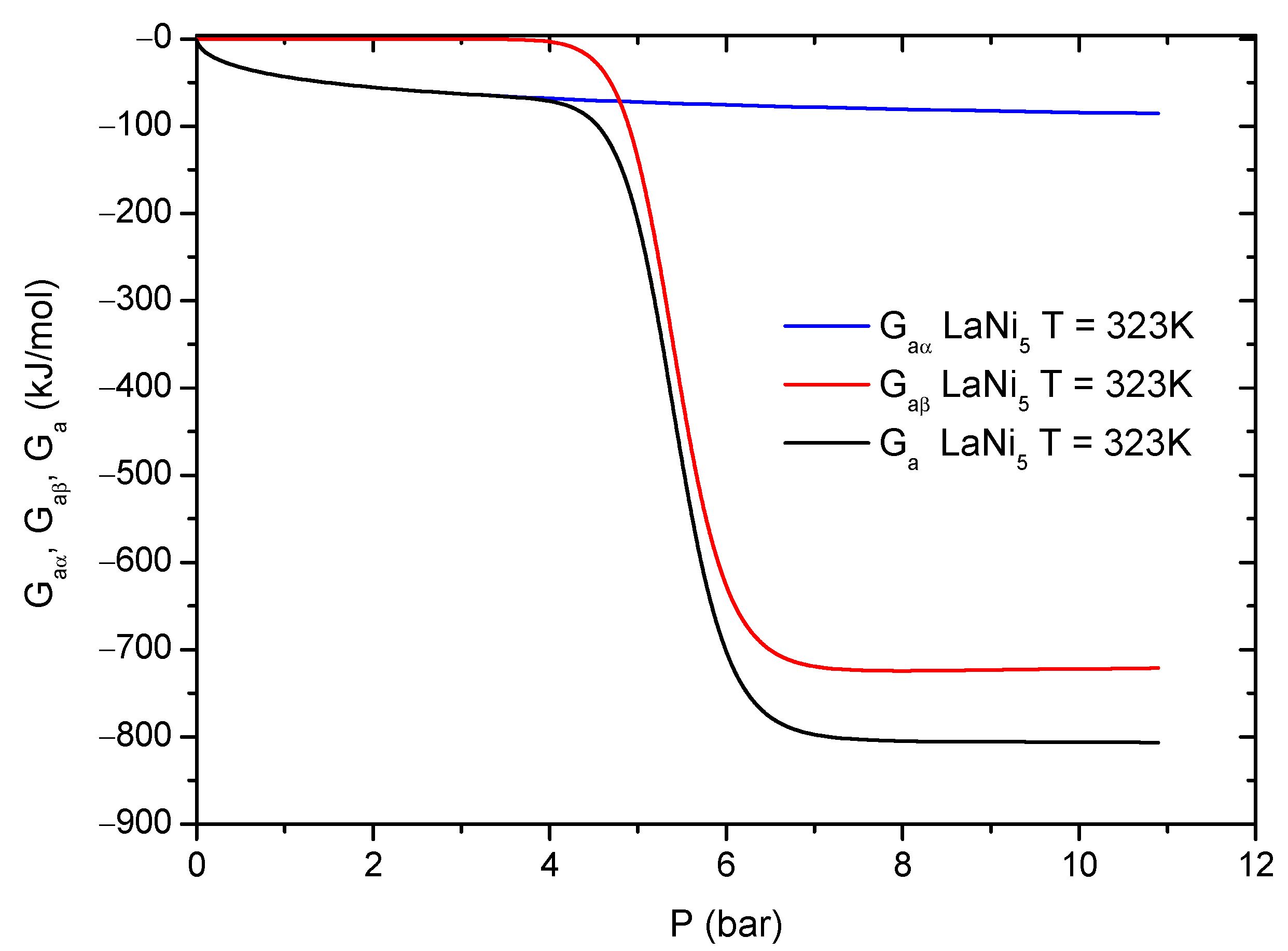 Investigation of the Hydrogen Absorption by the LaNi5 and LaNi4.75Pb0 ...