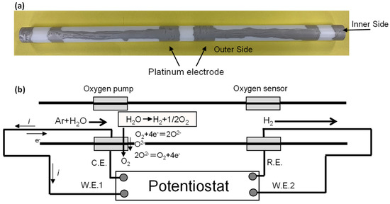 Formation and Detection of Hydrogen by Oxygen Discharge Using Oxygen ...