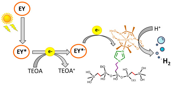 Improved Photocatalytic H2 Evolution by Cobaloxime-Tethered Imidazole ...