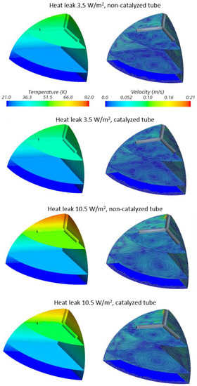 Modeling of Liquid Hydrogen Tank Cooled with Para-Orthohydrogen Conversion