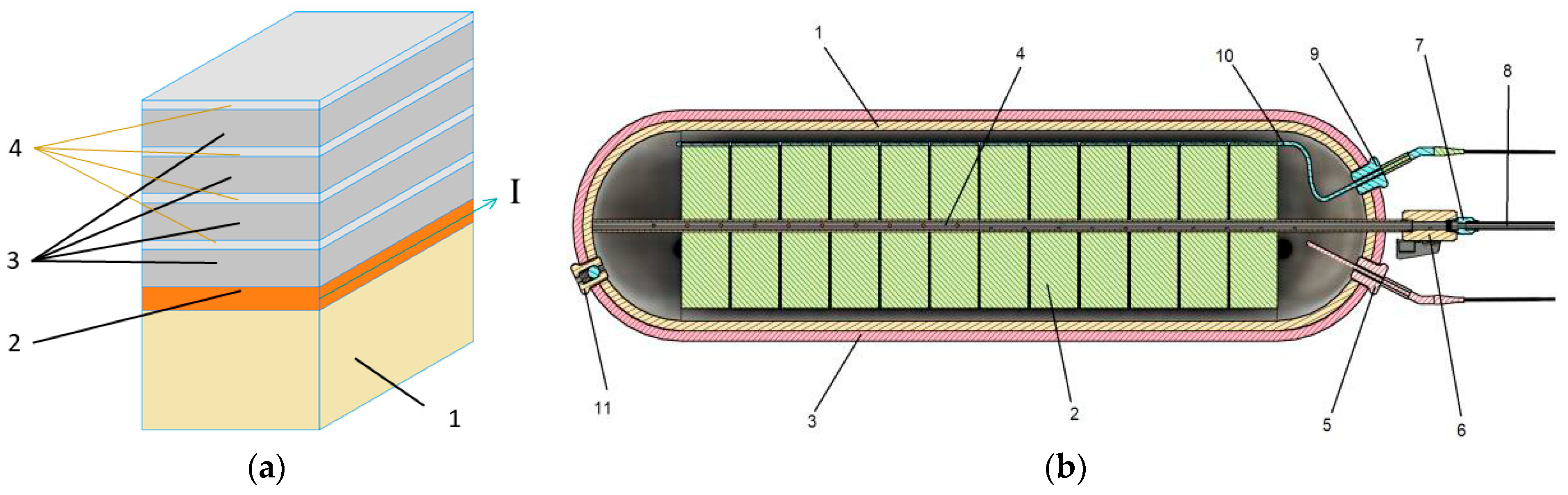 Investigation of Microscale Periodic Ni-Mg-Ni-Mg Film Structures as ...