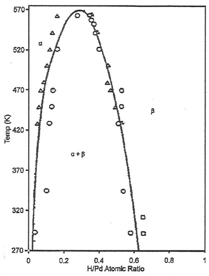 A Case Study Approach: Summary of Some Results on the Effects of ...
