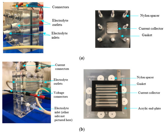 Design and Scale-Up of Zero-Gap AEM Water Electrolysers for Hydrogen Production