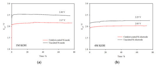 Design and Scale-Up of Zero-Gap AEM Water Electrolysers for Hydrogen ...