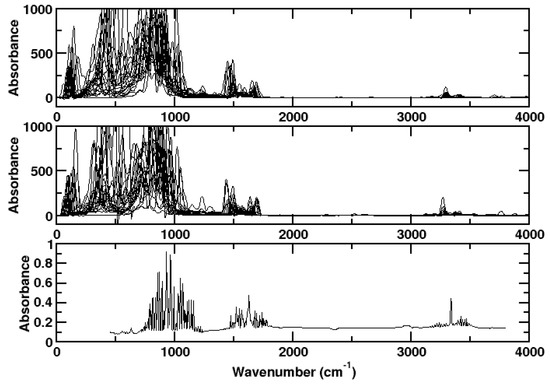 Nuclear Motion Is Classical: Spectra of Hydrogen Chloride and Ammonia