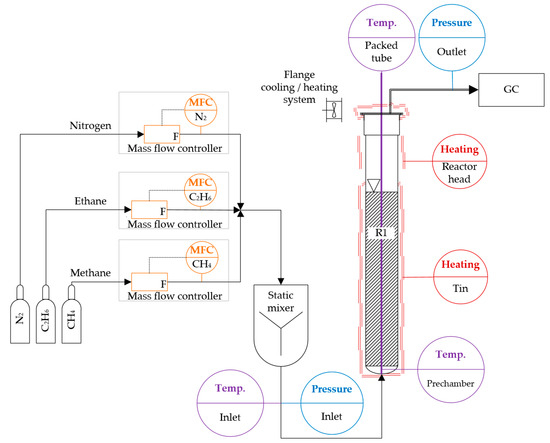Natural Gas Pyrolysis in a Liquid Metal Bubble Column Reaction System—Part I: Experimental Setup ...