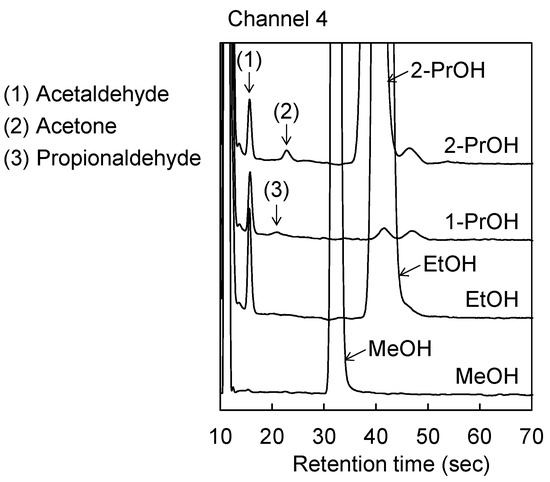 Gasification of Lower Monohydric Alcohols by Solution Plasma Treatment ...