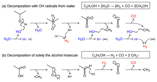 Gasification of Lower Monohydric Alcohols by Solution Plasma Treatment ...