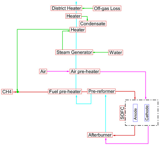 Material and Performance Optimisation for Syngas Preparation Using ...