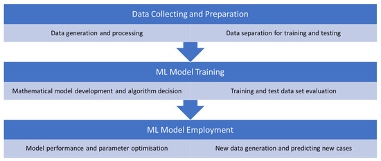Hydrogen | Free Full-Text | Material and Performance Optimisation for ...