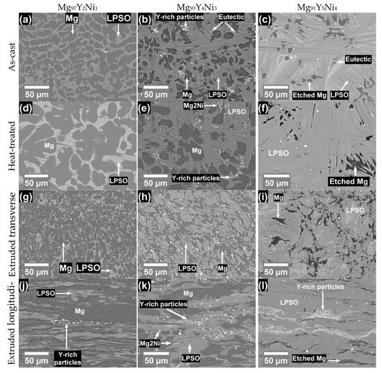 Design of LPSO Phases in Mg-Y-Ni Alloys to Impact Hydrogenation Kinetics