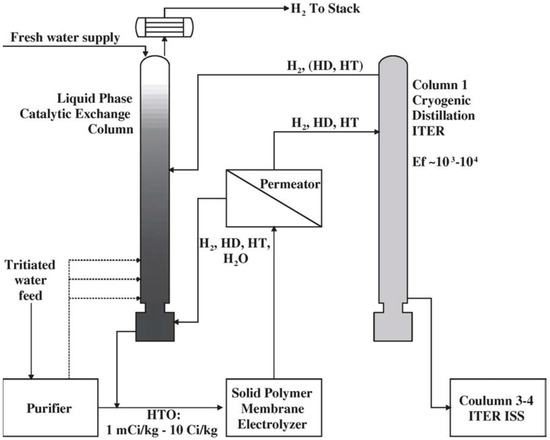 Gas Chromatography and Thermal Cycling Absorption Techniques for ...