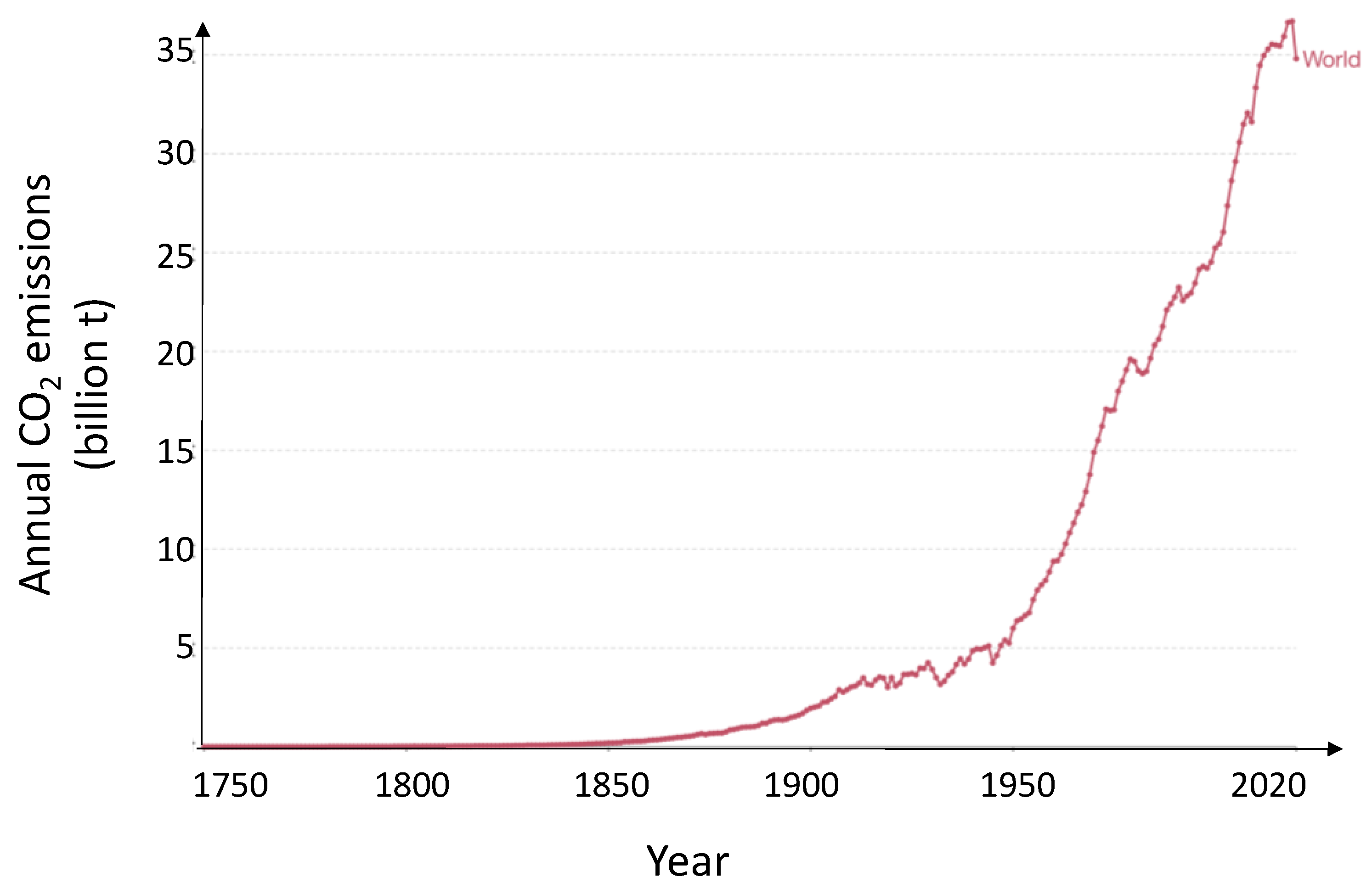 Hydrogen | Free Full-Text | Hydrogen Storage as a Key Energy Vector for ...