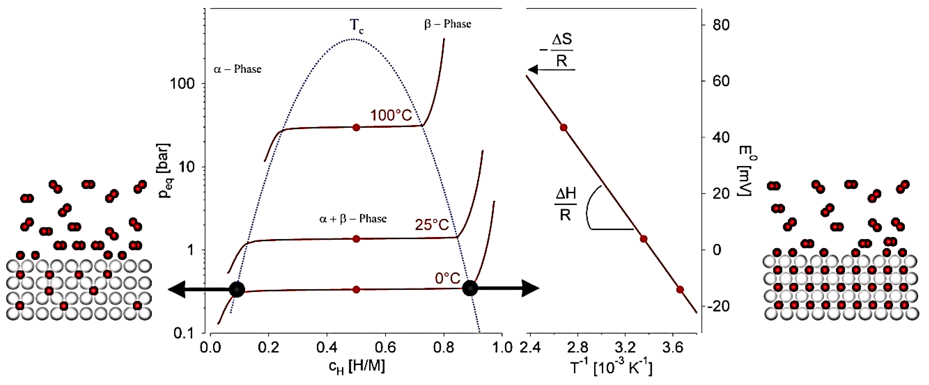 Hydrogen Storage as a Key Energy Vector for Car Transportation: A ...