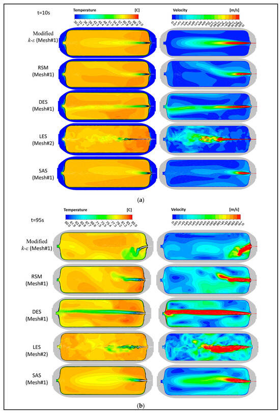 Hydrogen | Free Full-Text | CFD Simulations of Hydrogen Tank Fuelling ...