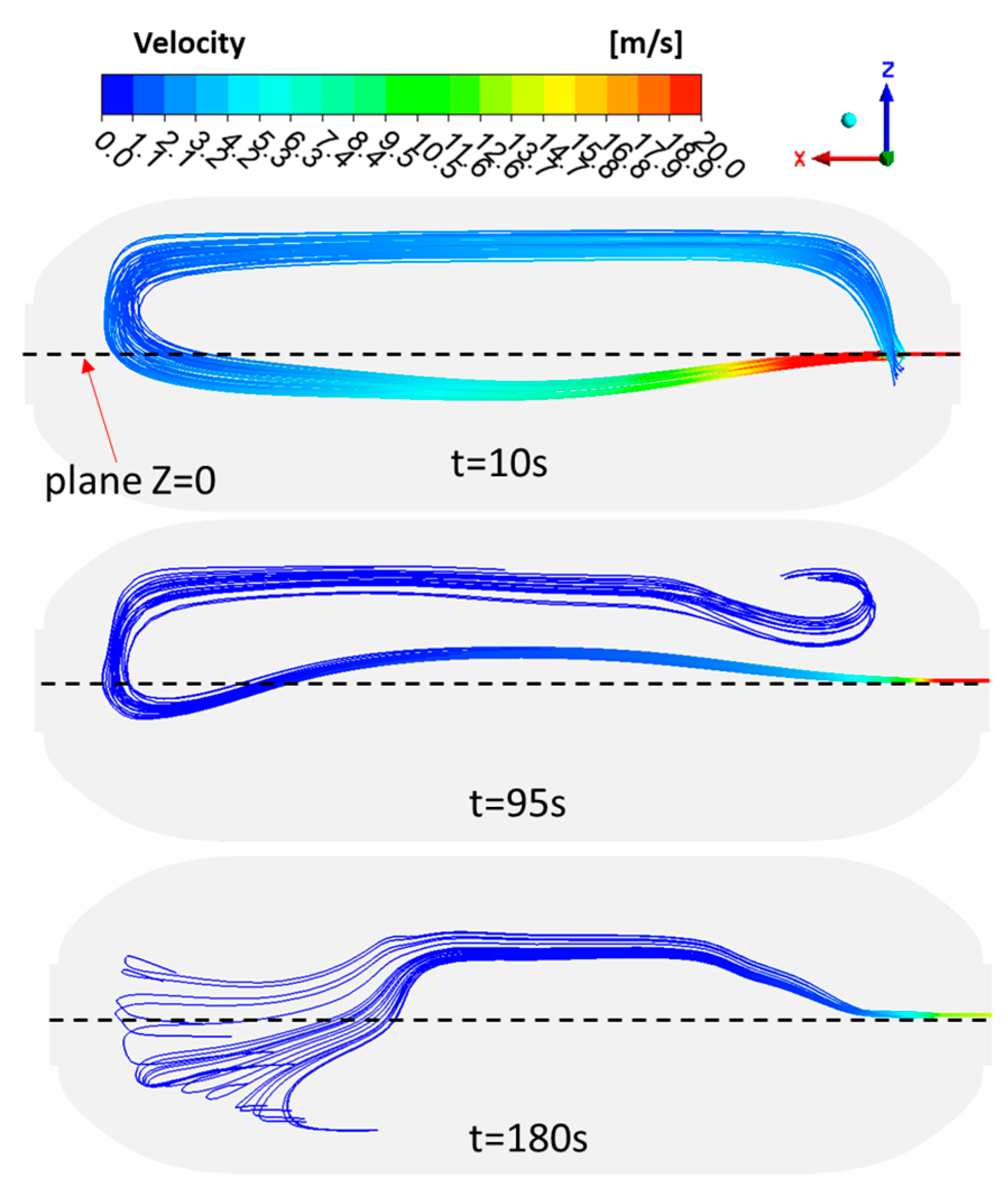 Hydrogen | Free Full-Text | CFD Simulations of Hydrogen Tank Fuelling ...