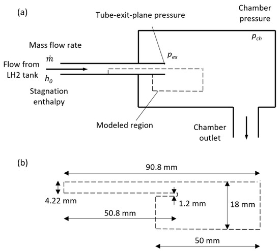 Computational Modeling of High-Speed Flow of Two-Phase Hydrogen through ...