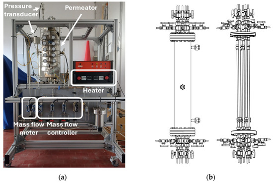 On the Scalability of a Membrane Unit for Ultrapure Hydrogen Separation