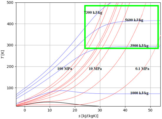 Hydrogen | Free Full-Text | Hydrogen Gas Compression for Efficient ...