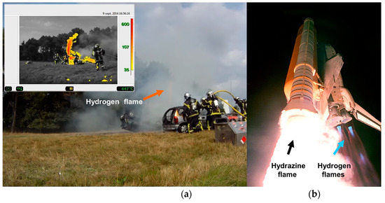 Instances of Safety-Related Advances in Hydrogen as Regards Its Gaseous ...