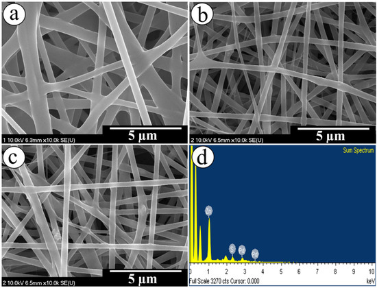 PdS-ZnS-Doped Electrospun Polymer Nanofibers as Effective Photocatalyst ...