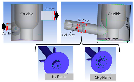 Comparison of the Temperature, Radiation, and Heat Flux Distribution of ...
