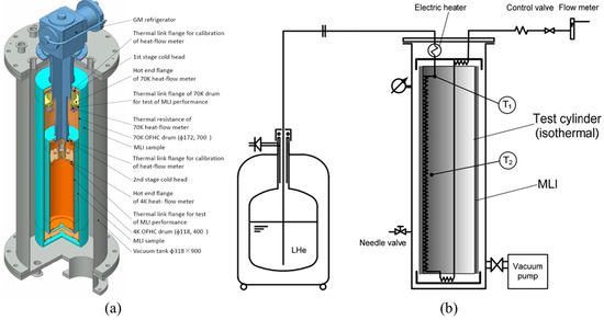 Perspective for the Safe and High-Efficiency Storage of Liquid Hydrogen ...