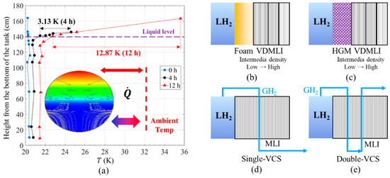 Perspective for the Safe and High-Efficiency Storage of Liquid Hydrogen ...