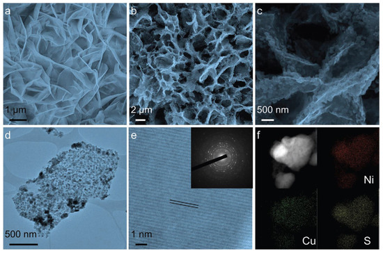 Tuning the Morphology of Transition Metal Disulfides: Advances in ...