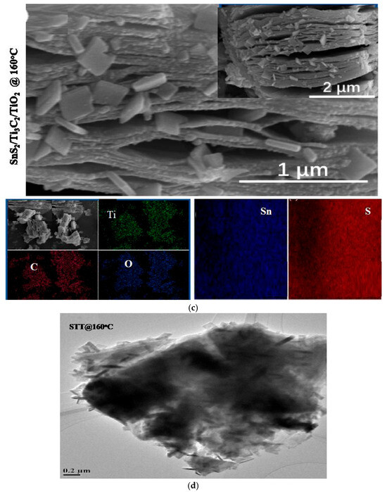 Enhanced Photocatalytic Hydrogen Evolution by TiO2: A Synergistic ...