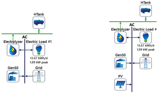 Design and Optimal Sizing of a Hydrogen Uninterruptable Power Supply ...
