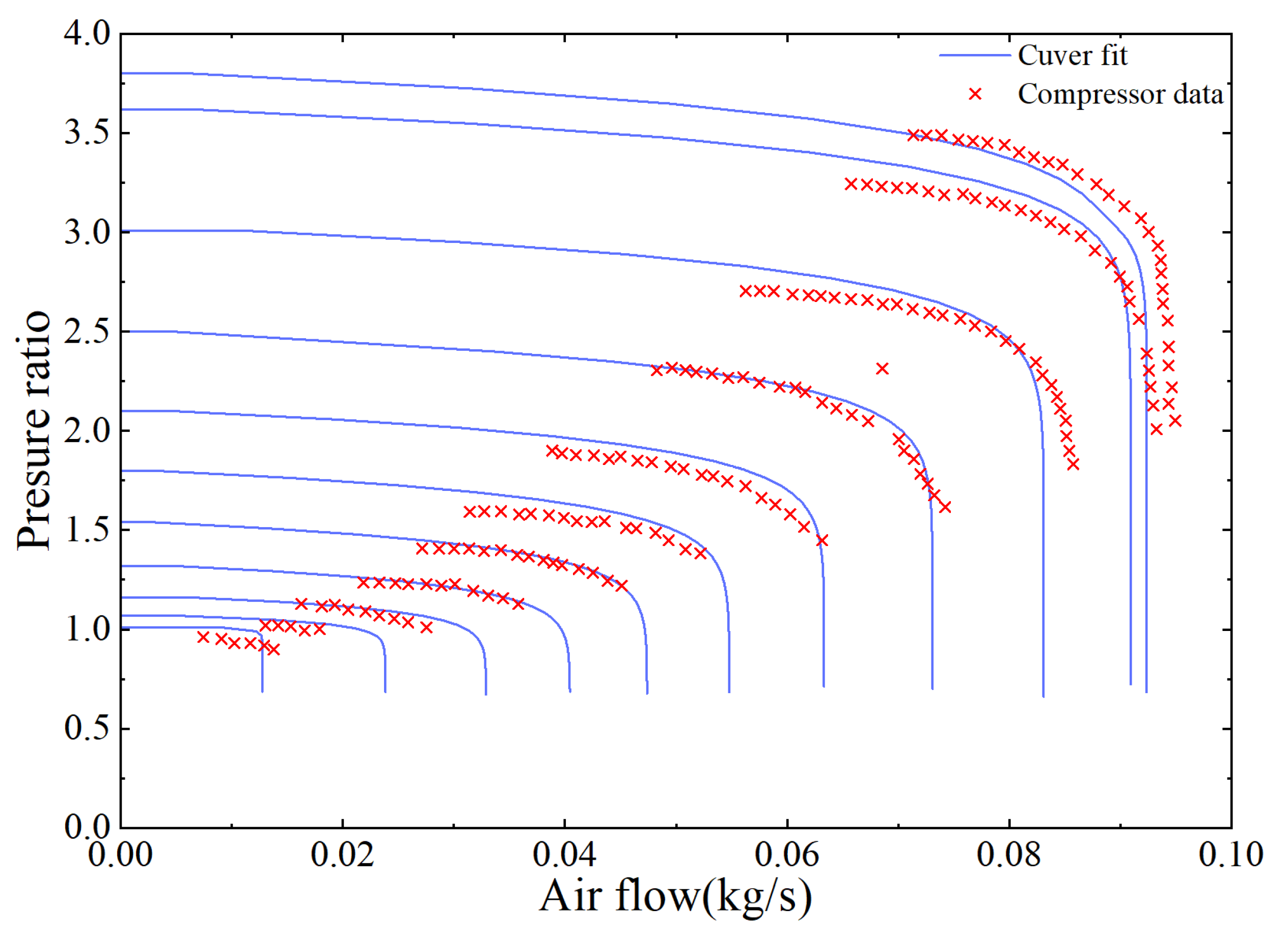 PEMFC Thermal Management Control Strategy Based on Dual Deep Deterministic Policy Gradient