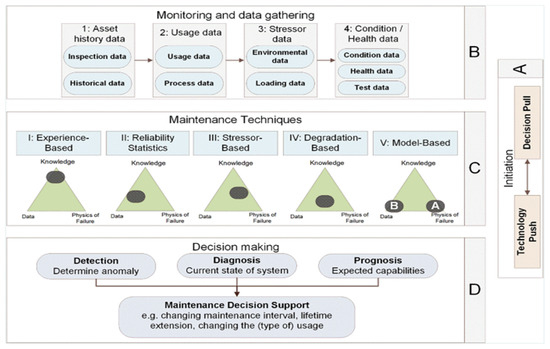 Computational Methods, Artificial Intelligence, Modeling, and Simulation Applications in Green ...