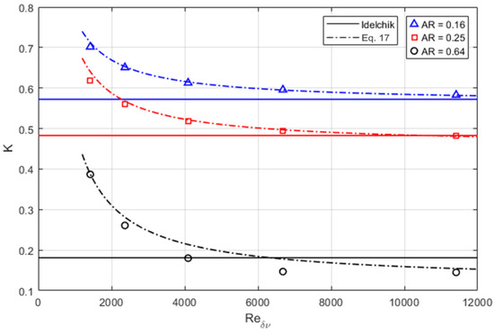 Acoustic Losses in Cryogenic Hydrogen at Transitions Between Tubes of ...