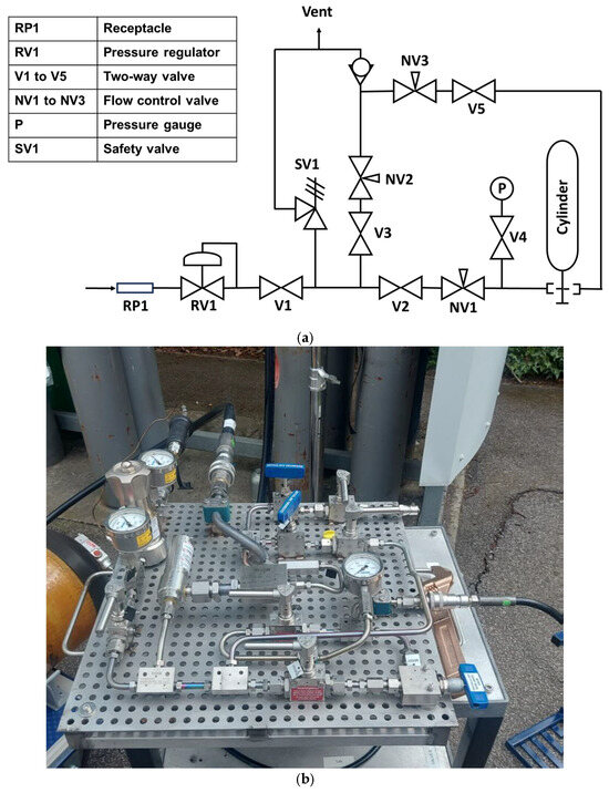 New Heavy-Duty Sampling System for Hydrogen Refuelling Stations ...