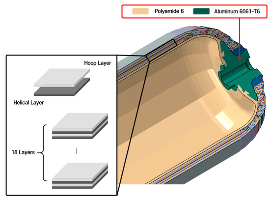 Finite Element Analysis Framework for Structural Safety Evaluation of ...