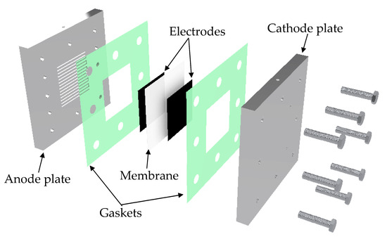 Impact of the Anode Serpentine Channel Depth on the Performance of a ...