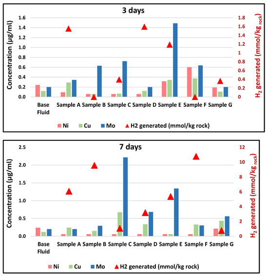 Assessing the Effect of Mineralogy and Reaction Pathways on Geological ...