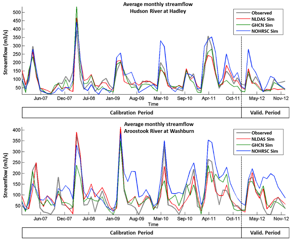 Hydrology | Special Issue : Hydrological Modeling: Beyond Runoff ... Hydrology | Special Issue : Hydrological Modeling: Beyond Runoff ...